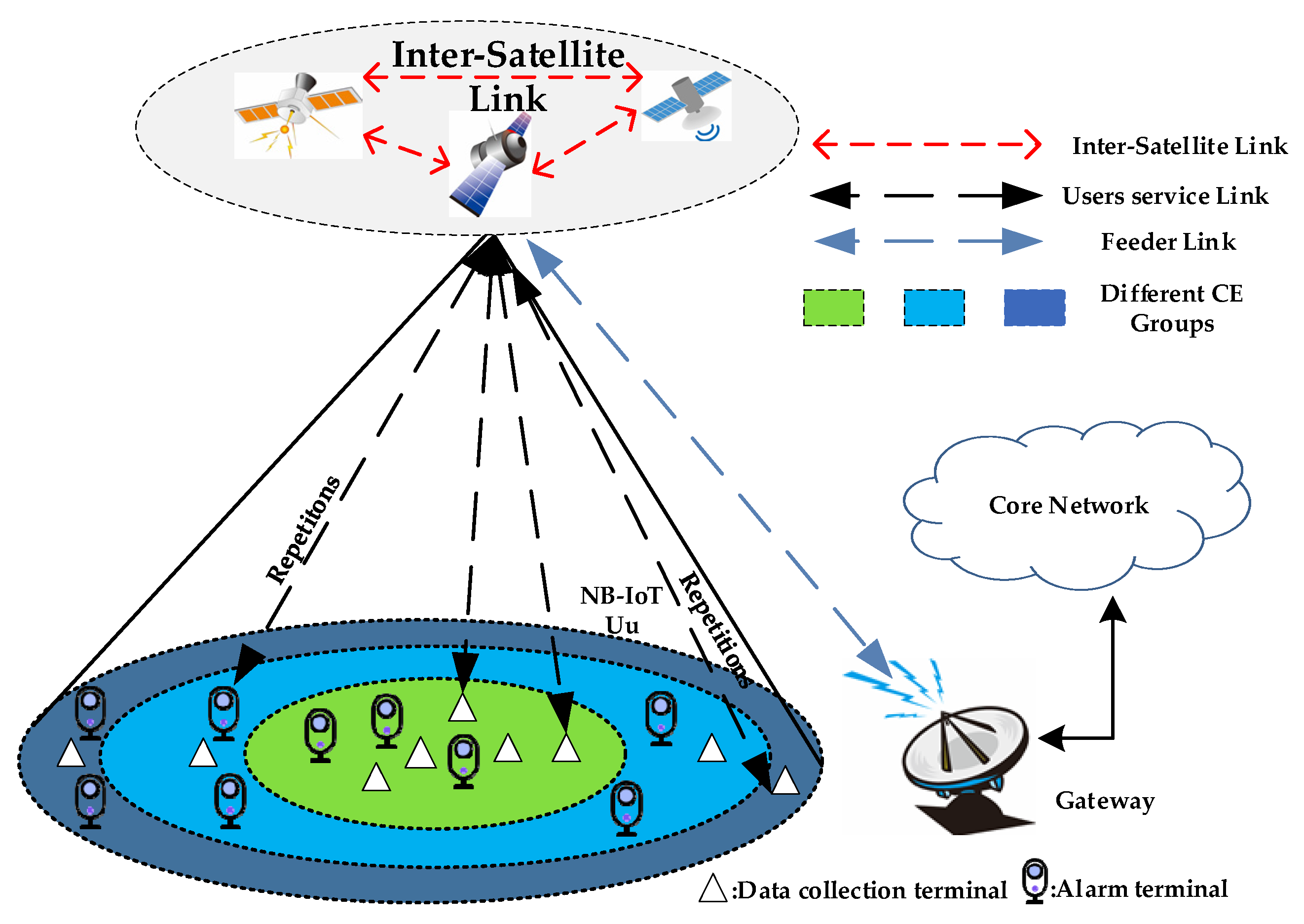 Narrowband Internet of Things via Low Earth Orbit Satellite Networks: An Efficient Coverage ...