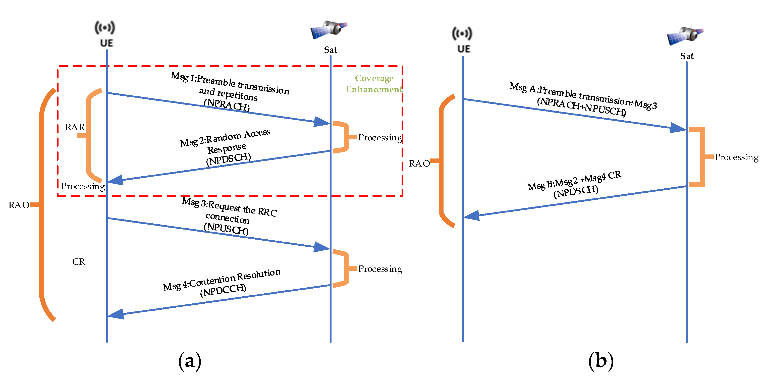 Narrowband Internet of Things via Low Earth Orbit Satellite Networks: An Efficient Coverage ...