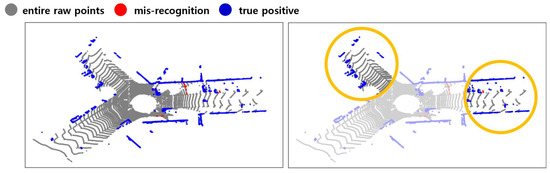 Sensors | Free Full-Text | Edge-Triggered Three-Dimensional Object Detection Using a LiDAR Ring