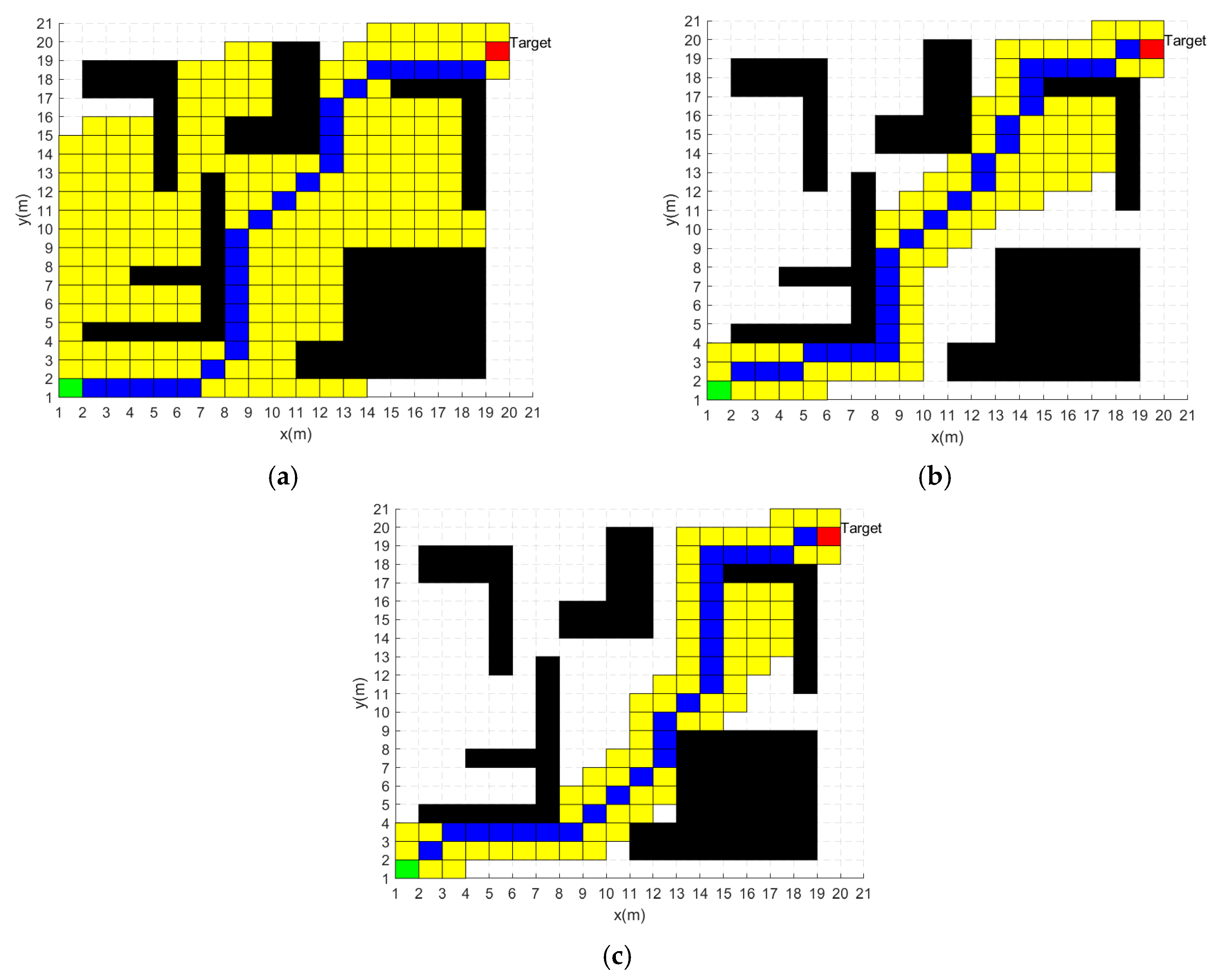 Sensors | Free Full-Text | Global Dynamic Path Planning of AGV Based on Fusion of Improved A* ...