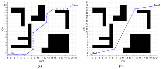 Sensors | Free Full-Text | Global Dynamic Path Planning of AGV Based on Fusion of Improved A* ...