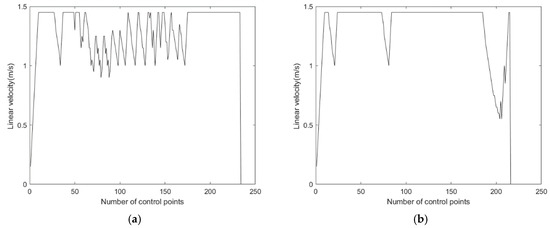 Global Dynamic Path Planning of AGV Based on Fusion of Improved A* ...