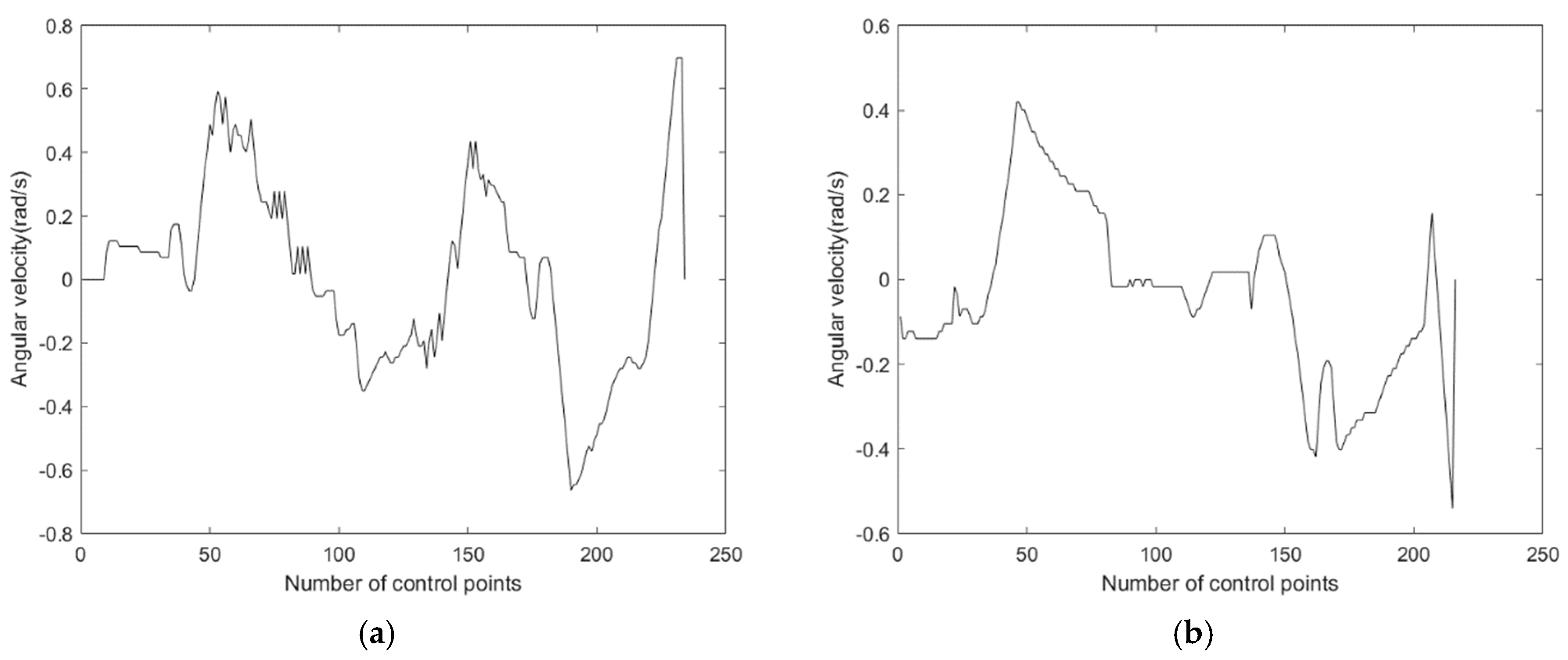 Sensors | Free Full-Text | Global Dynamic Path Planning of AGV Based on Fusion of Improved A* ...