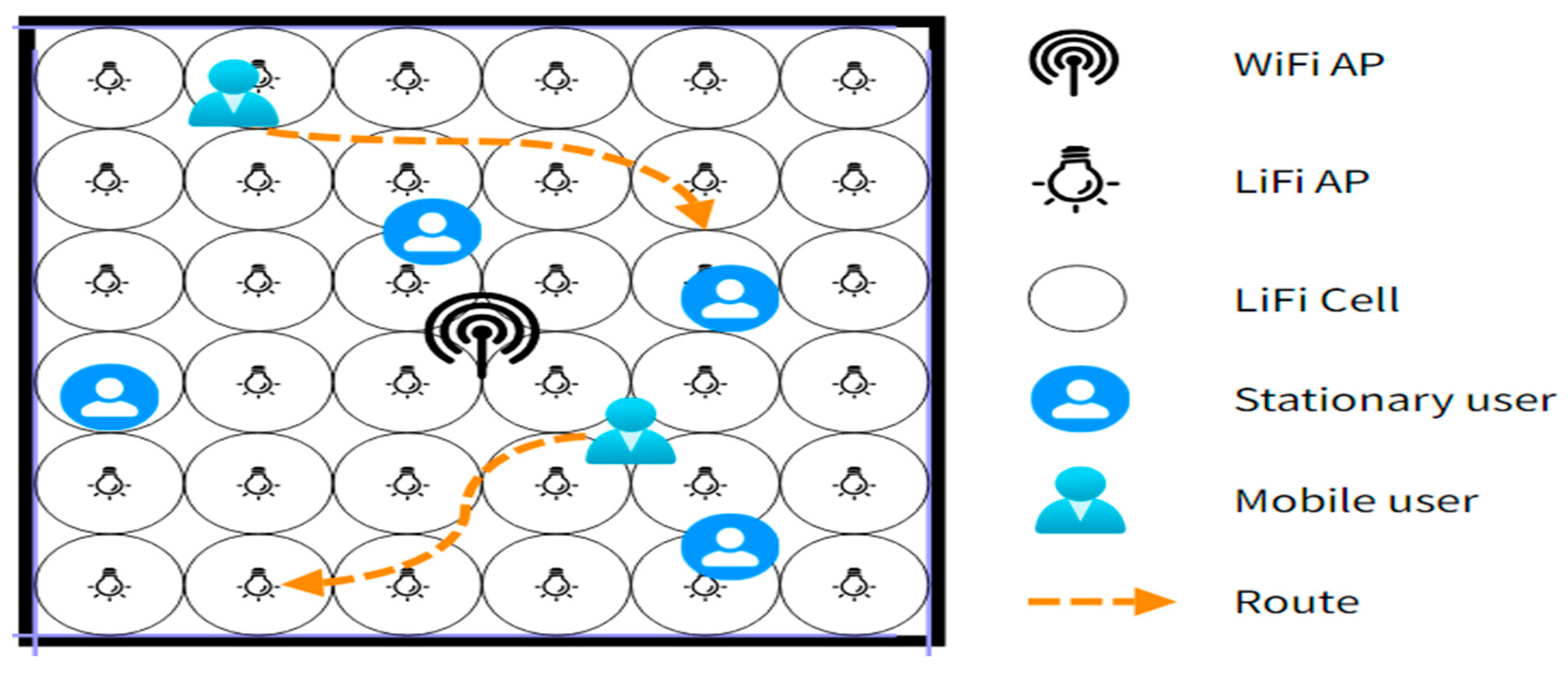 Sensors | Free Full-Text | Optimizing Wireless Connectivity: A Deep Neural Network-Based ...