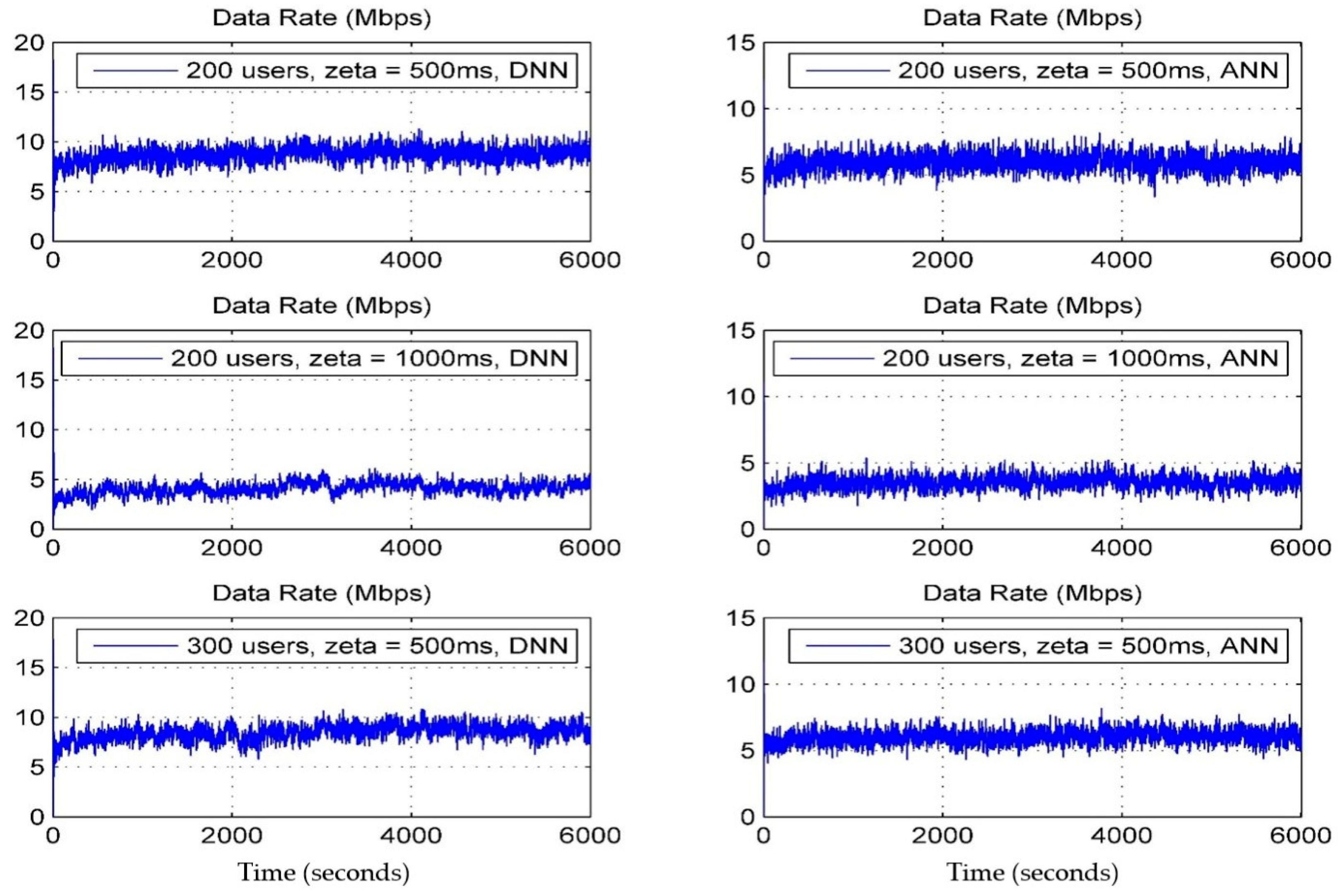 Sensors | Free Full-Text | Optimizing Wireless Connectivity: A Deep Neural Network-Based ...