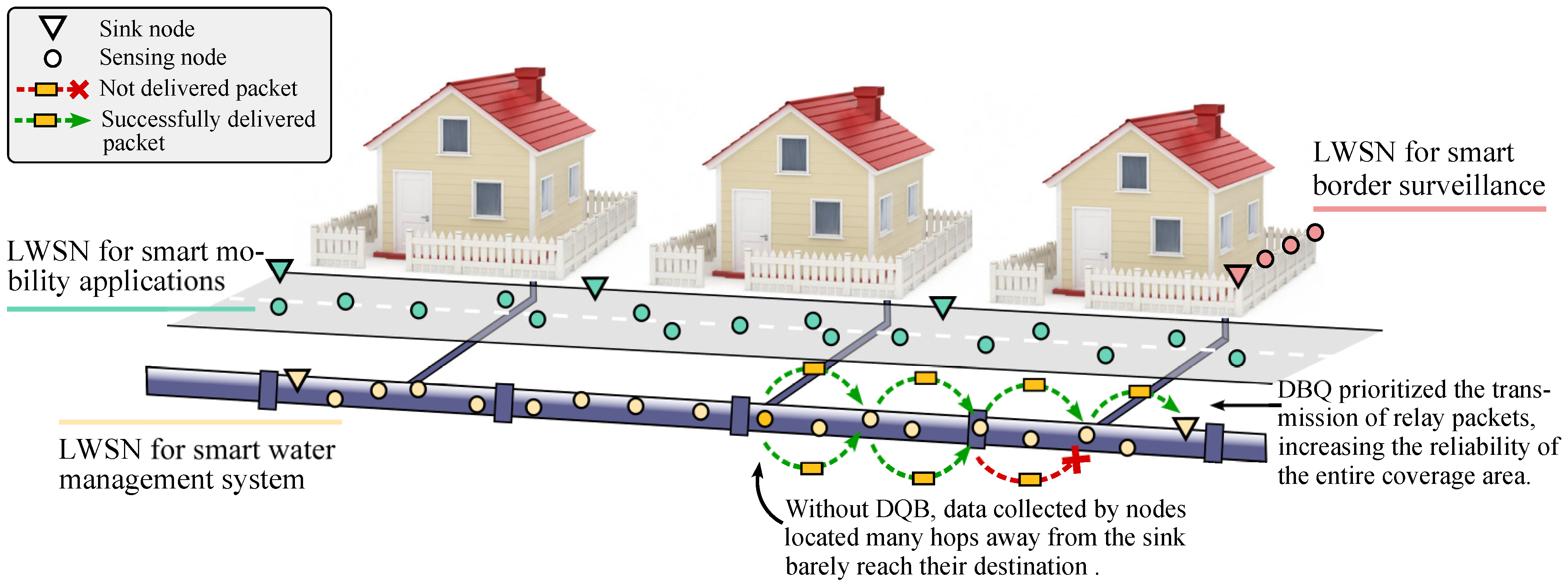 Sensors | Free Full-Text | Distance-Based Queuing for Scalable and ...