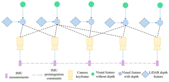 Improving SLAM Techniques with Integrated Multi-Sensor Fusion for 3D ...