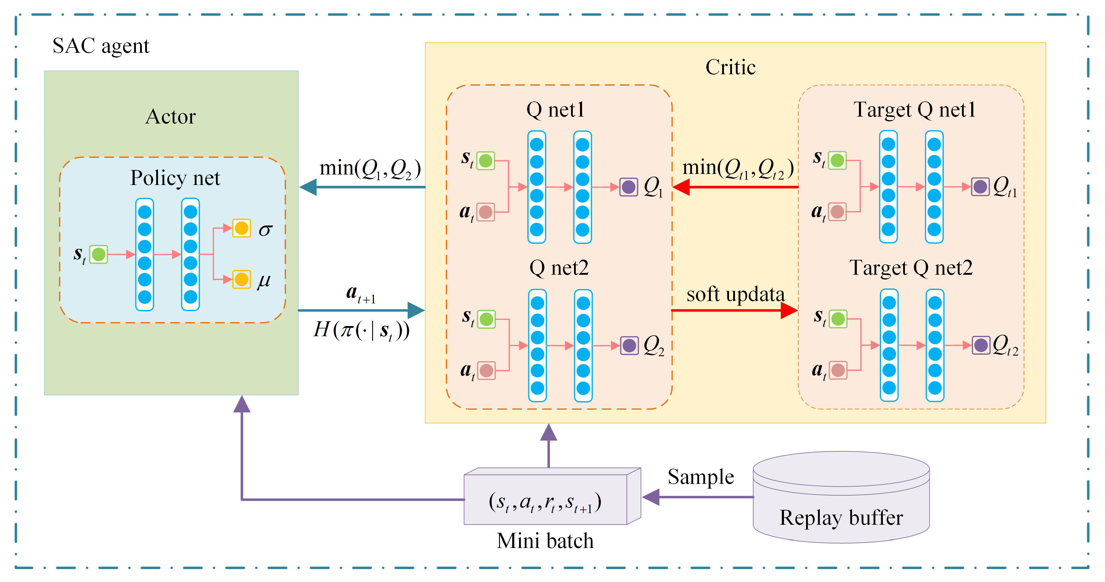 Adaptive Control for Virtual Synchronous Generator Parameters Based on ...