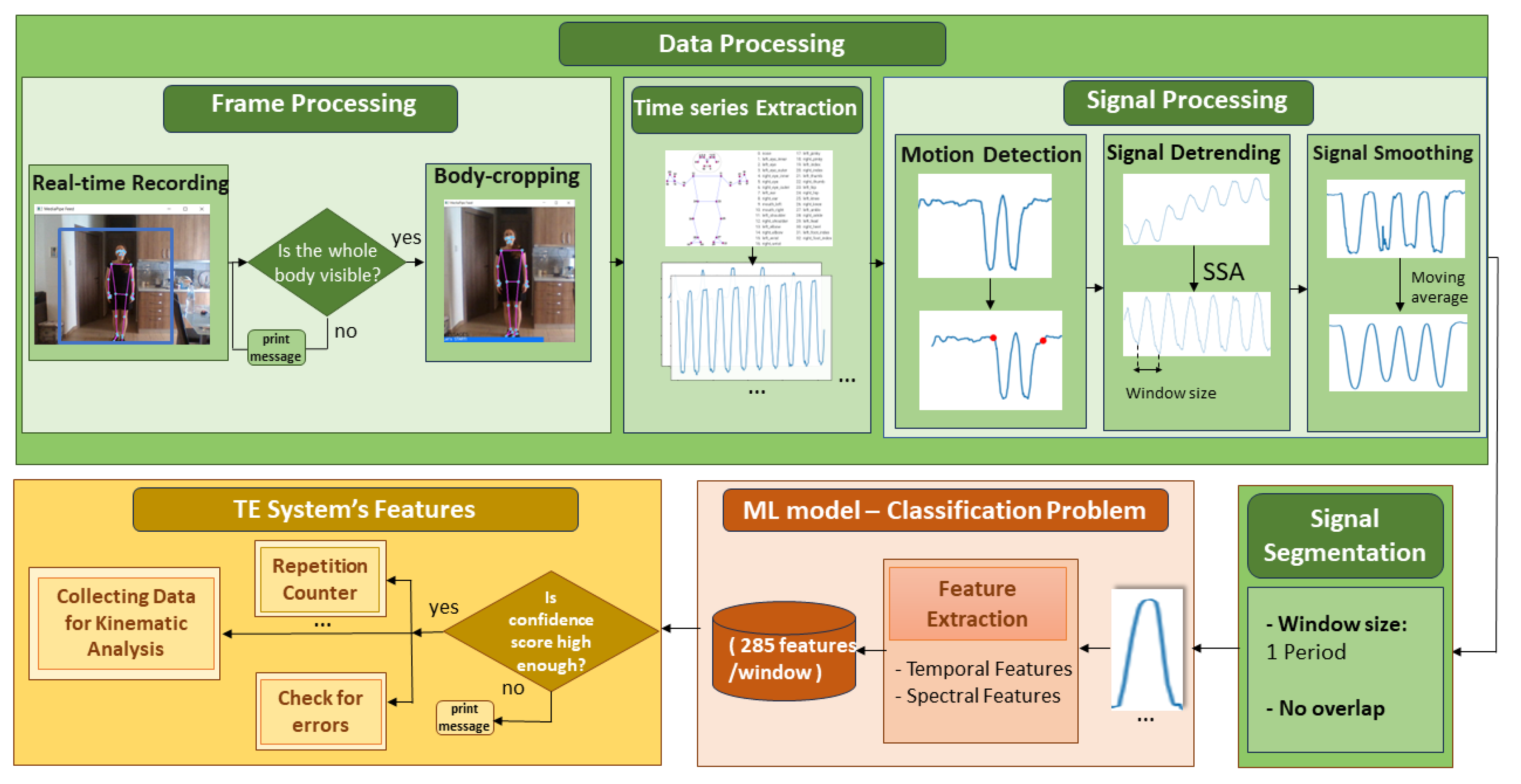 Towards Automating Personal Exercise Assessment and Guidance with Affordable Mobile Technology