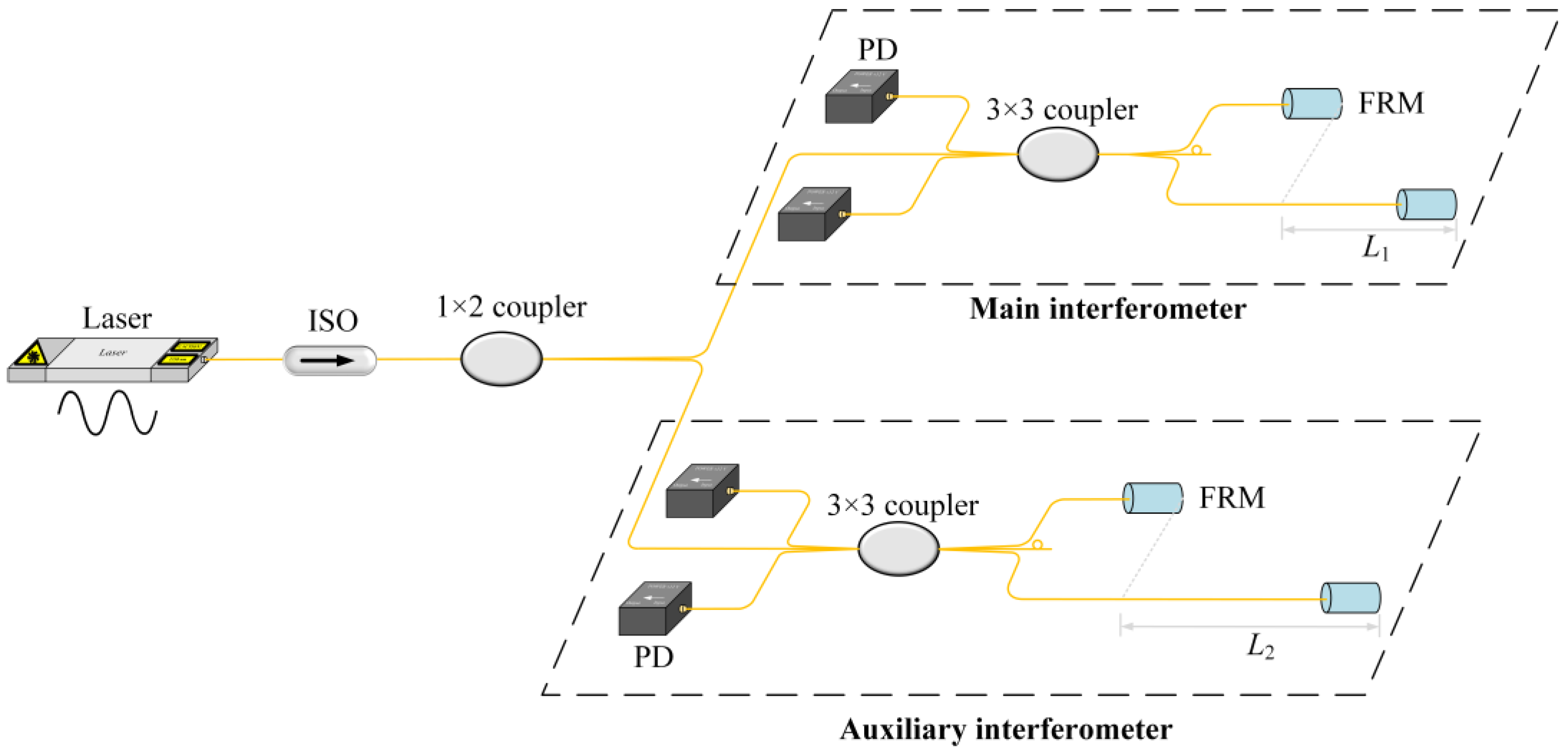 Real-Time Measurement and Uncertainty Evaluation of Optical Path Difference in Fiber Optic ...