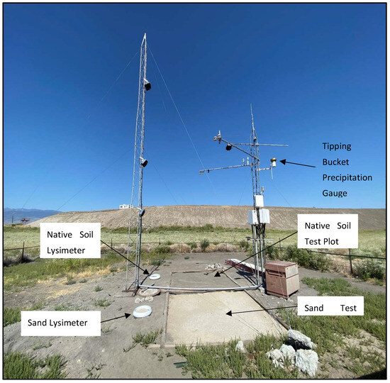 Sensors | Free Full-Text | Closing the Water Balance with a Precision ...