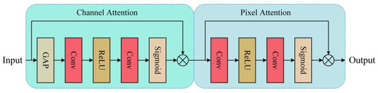 Contrastive Multiscale Transformer for Image Dehazing