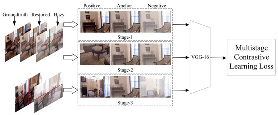 Contrastive Multiscale Transformer for Image Dehazing