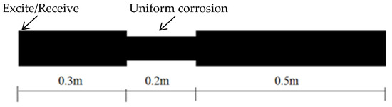 Damage Monitoring of Steel Bars Based on Torsional Guided Waves