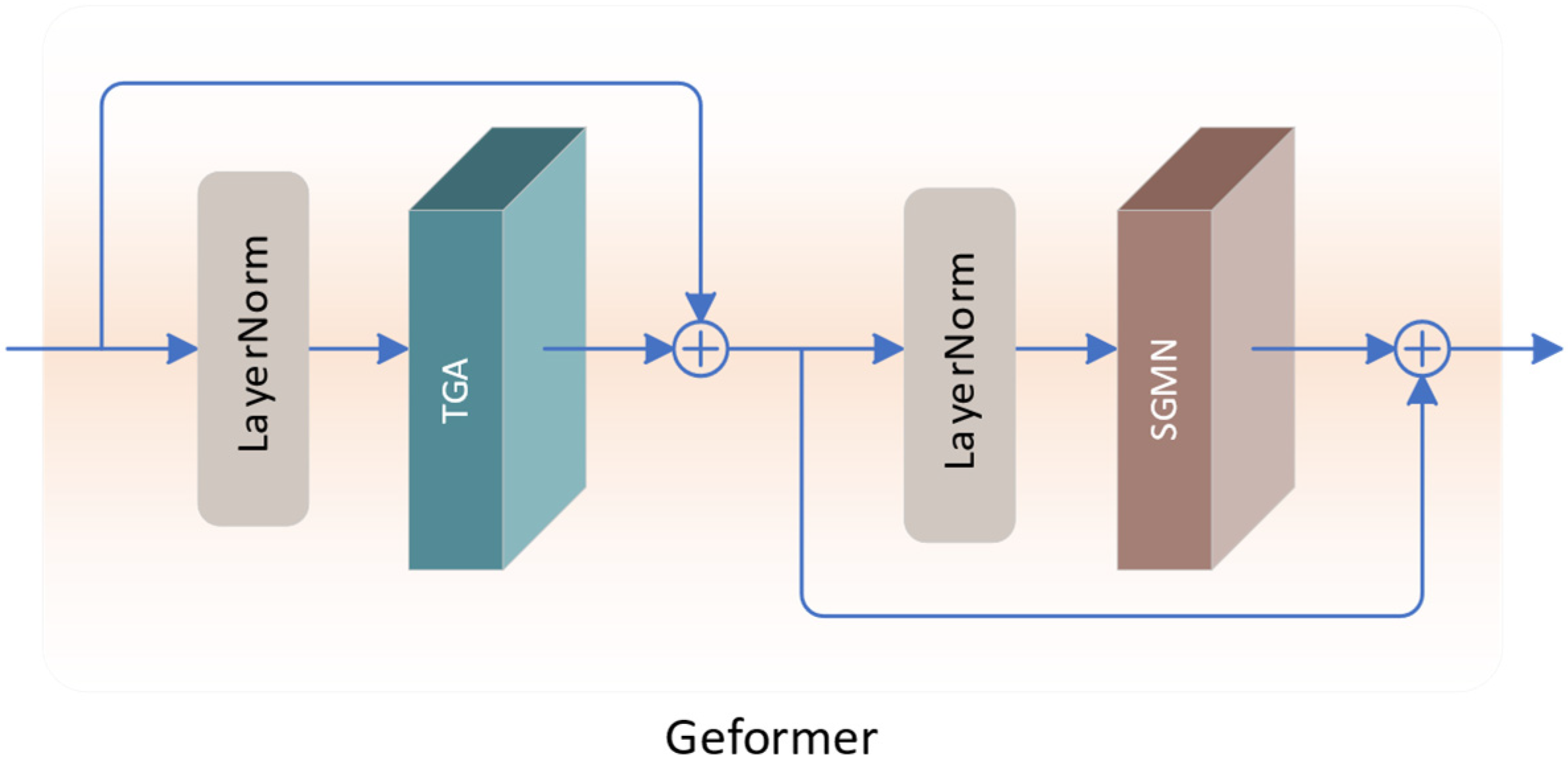 Burst-Enhanced Super-Resolution Network (BESR)