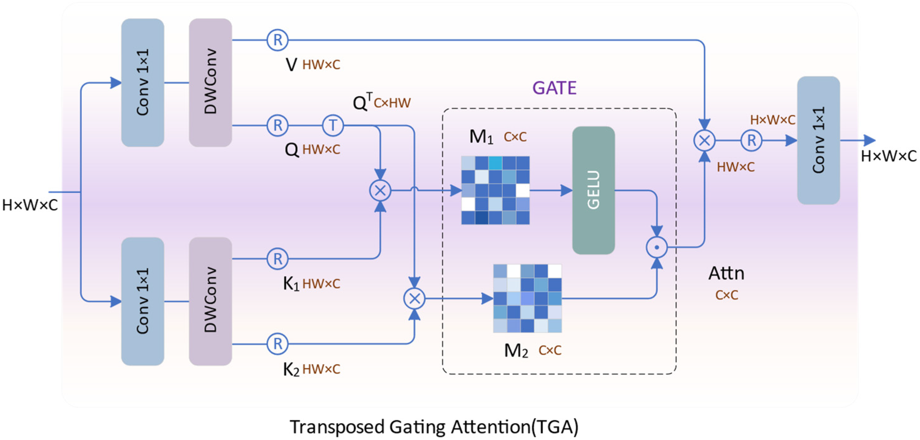Burst-Enhanced Super-Resolution Network (BESR)