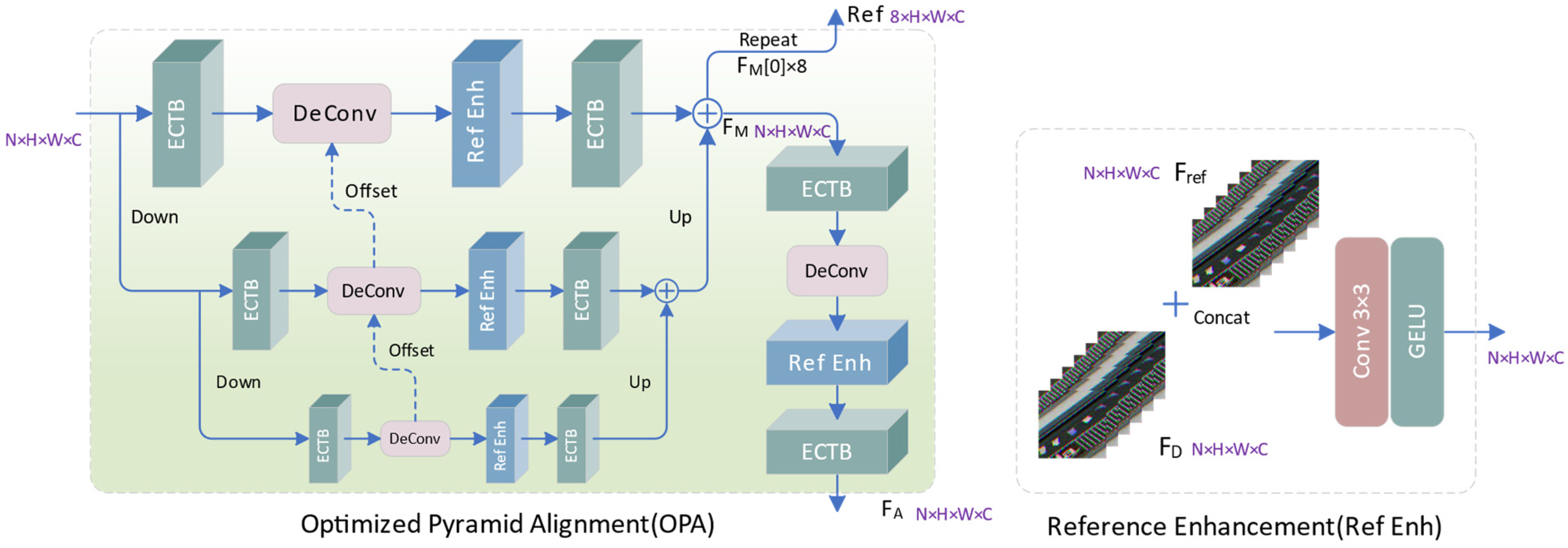 Burst-Enhanced Super-Resolution Network (BESR)