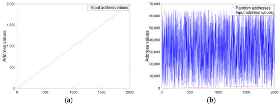 Sensors | Free Full-Text | Securing Infrared Communication in Nuclear ...