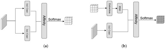 Cross-and-Diagonal Networks: An Indirect Self-Attention Mechanism for ...