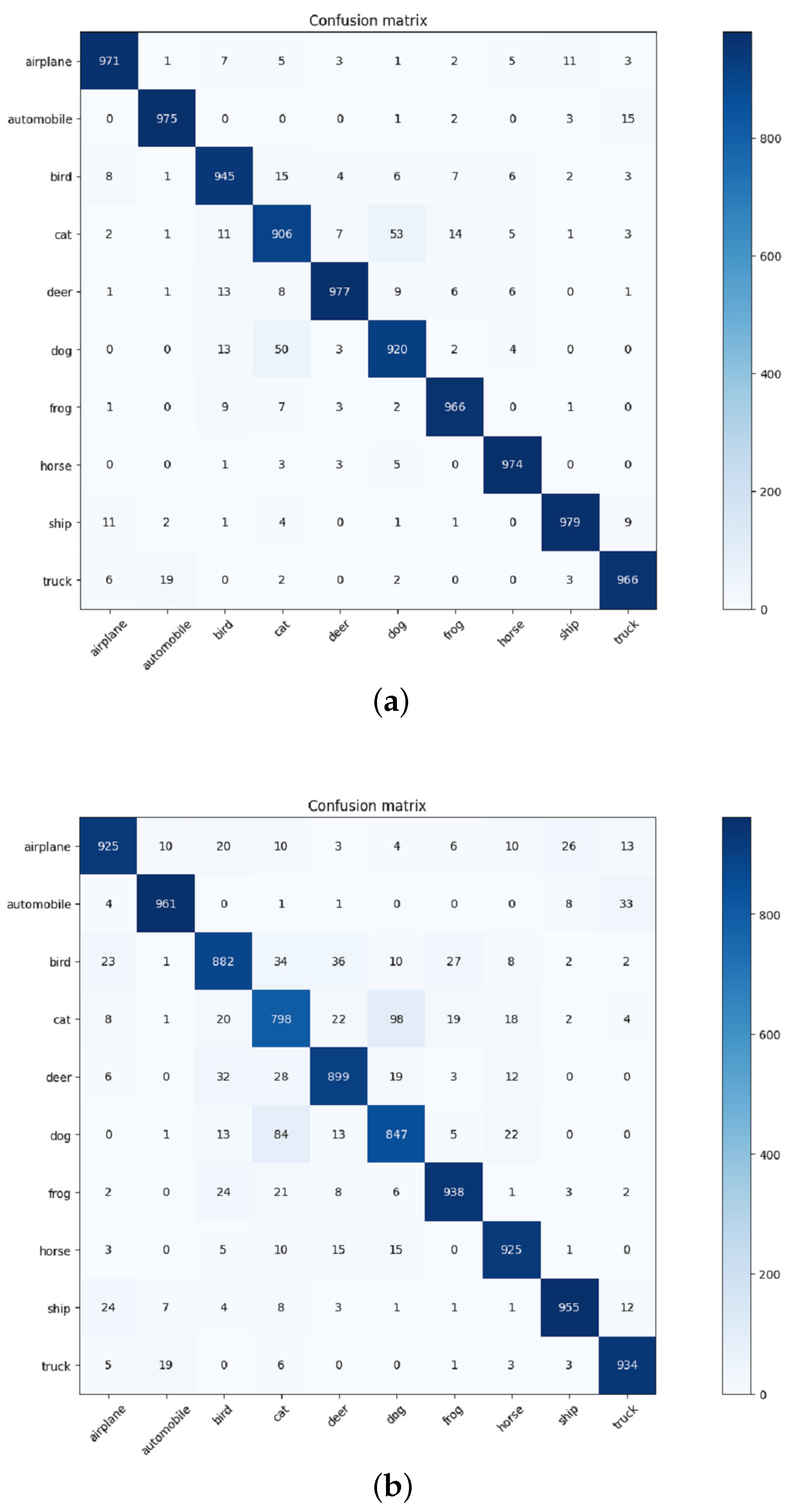 Cross-and-Diagonal Networks: An Indirect Self-Attention Mechanism for Image Classification