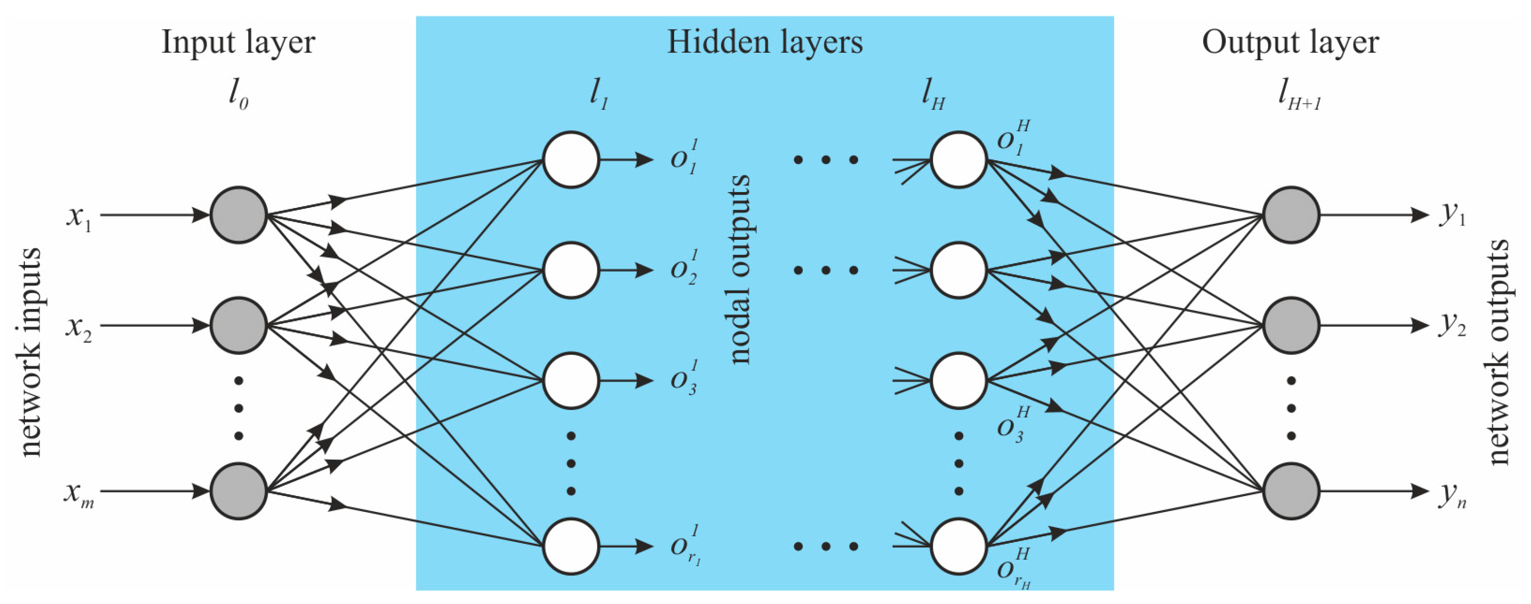 Sensors | Free Full-Text | An Investigation of Efficiency Issues in a ...