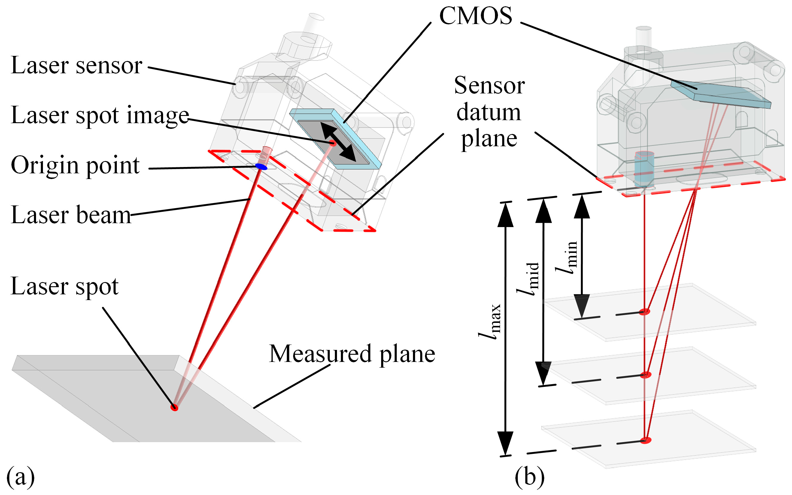Sensors | Free Full-Text | Error Analysis of Normal Surface Measurements Based on Multiple Laser ...