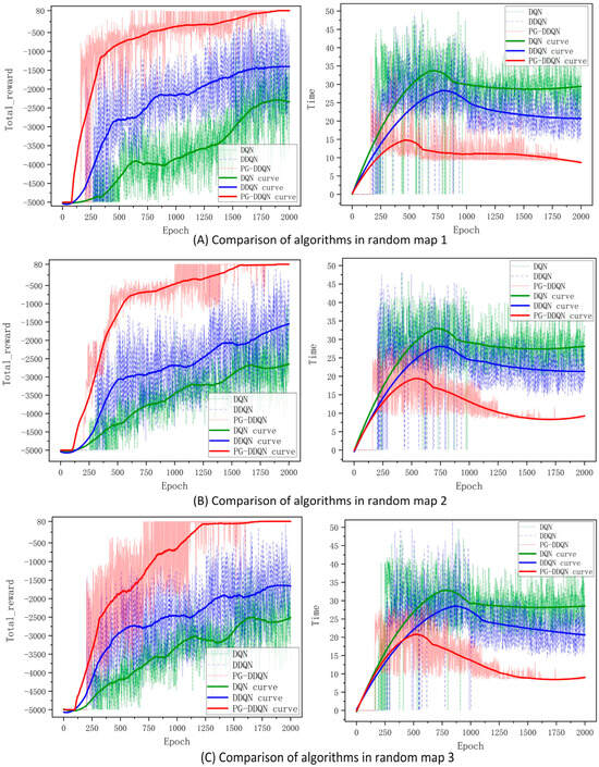 Improved Double Deep Q-Network Algorithm Applied to Multi-Dimensional Environment Path Planning ...