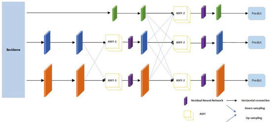 An Improved TransMVSNet Algorithm for Three-Dimensional Reconstruction ...