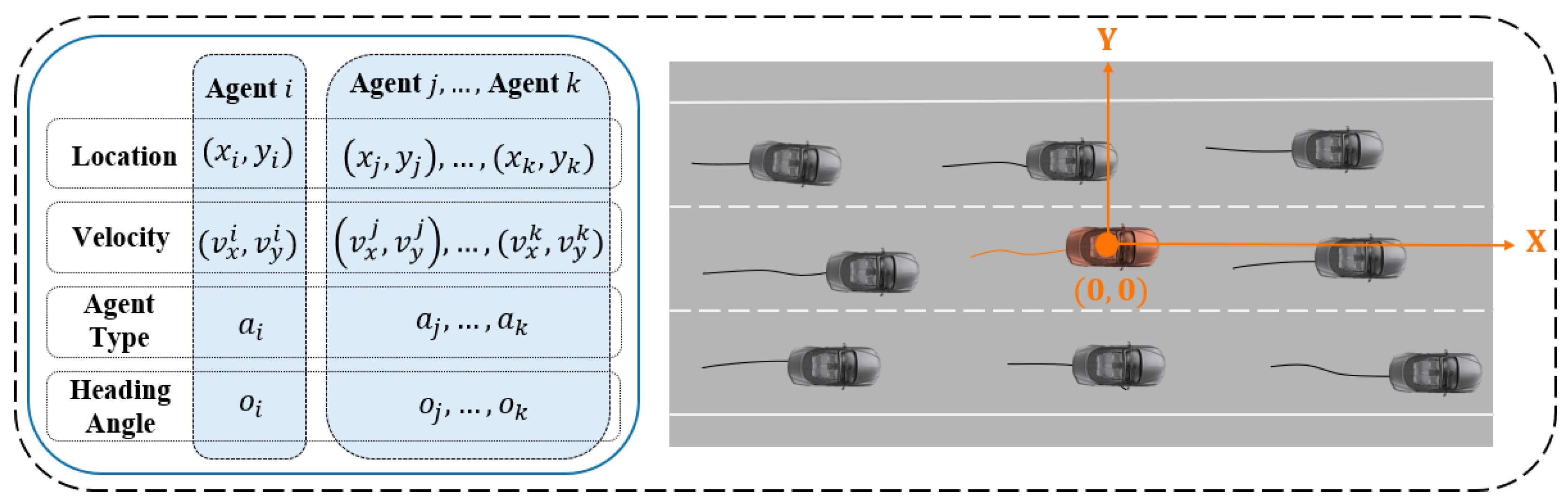 Sensors Free Full Text Goal Guided Graph Attention Network With Interactive State Refinement