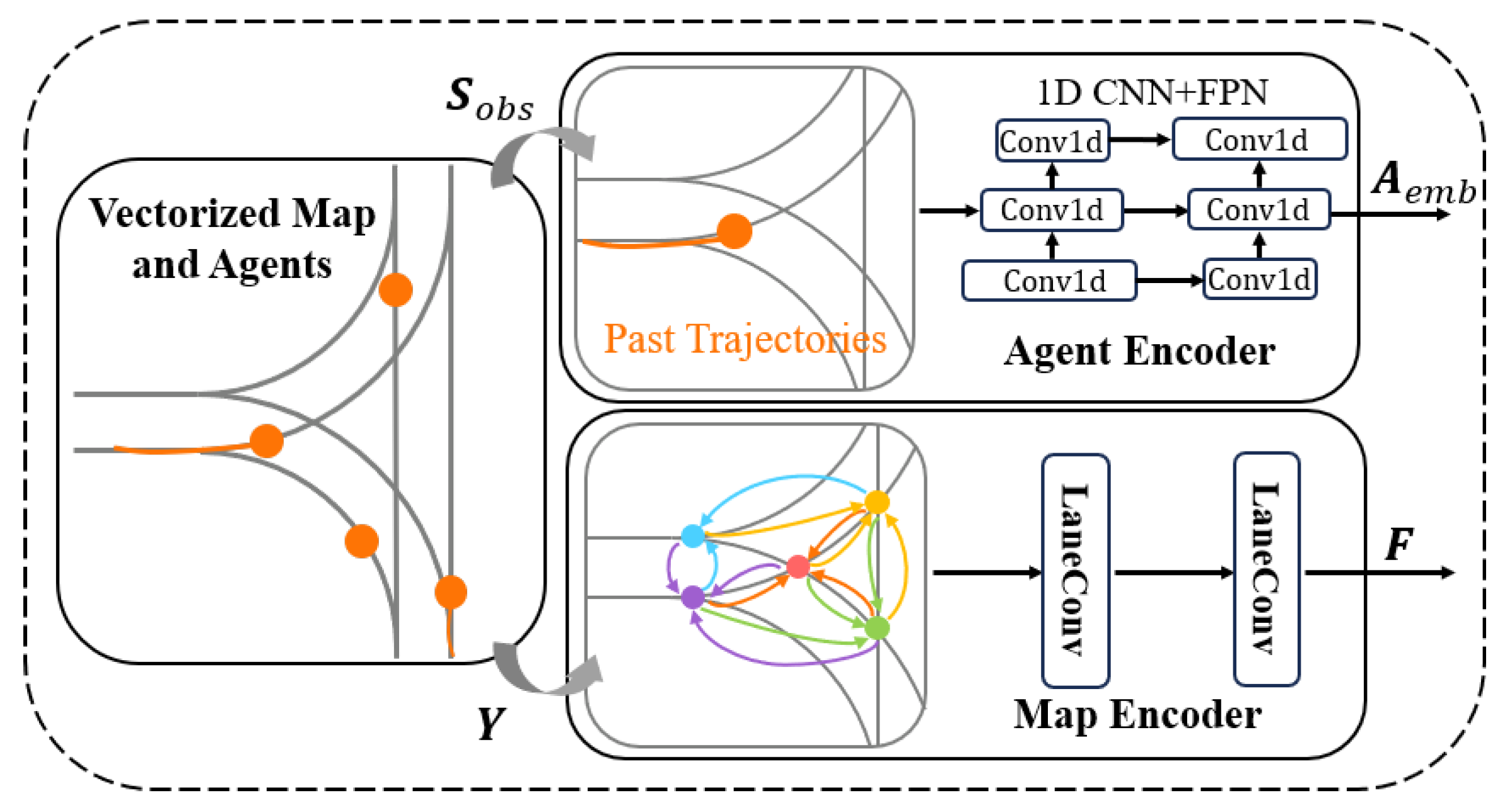 Sensors Free Full Text Goal Guided Graph Attention Network With Interactive State Refinement