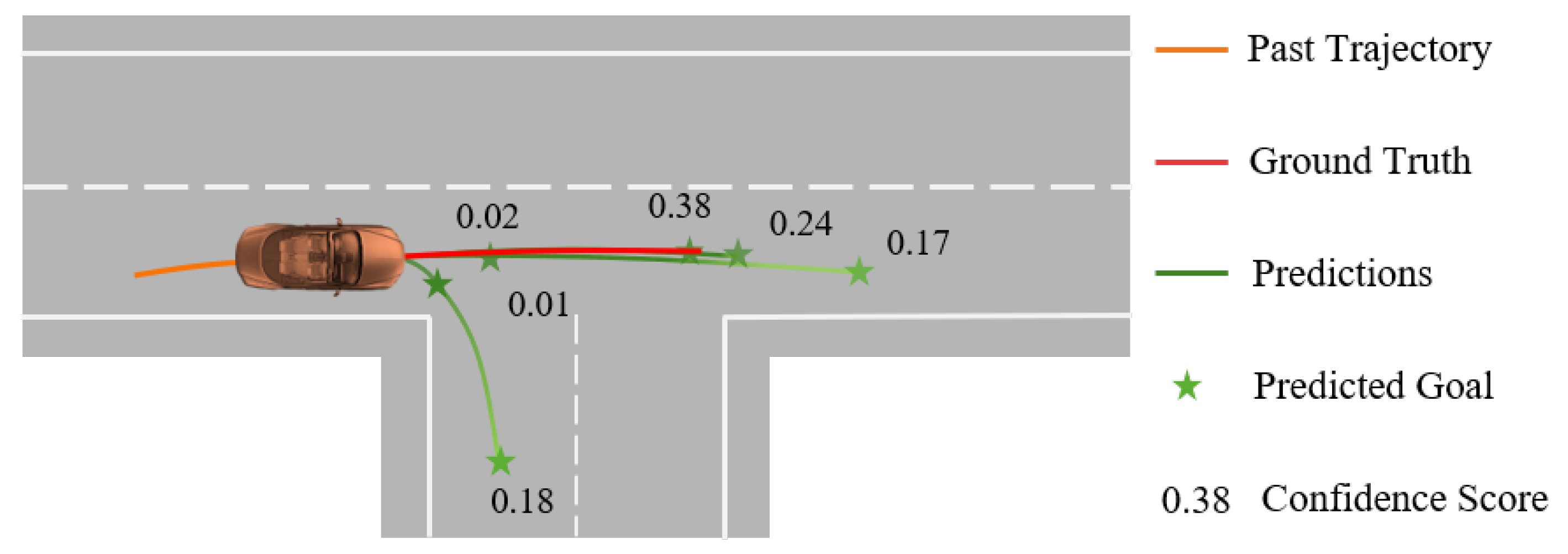 Sensors Free Full Text Goal Guided Graph Attention Network With Interactive State Refinement