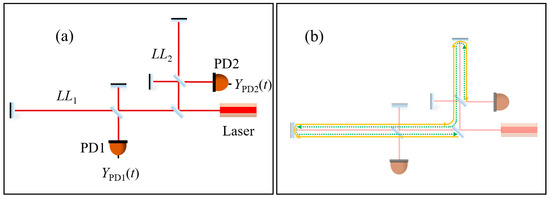 Absolute Ranging with Time Delay Interferometry for Space-Borne Gravitational Wave Detection