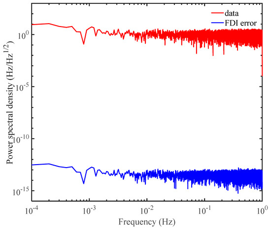 Absolute Ranging with Time Delay Interferometry for Space-Borne Gravitational Wave Detection
