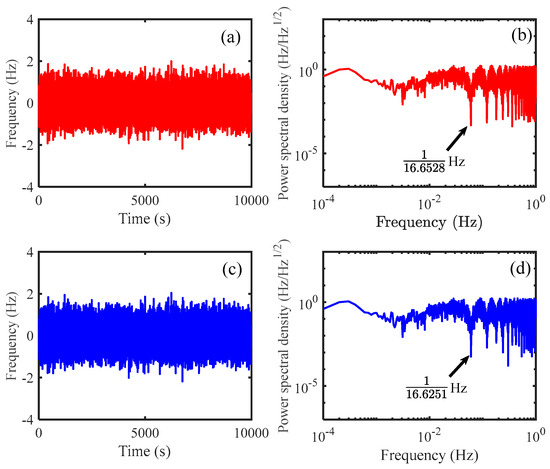 Absolute Ranging with Time Delay Interferometry for Space-Borne Gravitational Wave Detection