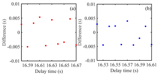 Absolute Ranging with Time Delay Interferometry for Space-Borne Gravitational Wave Detection