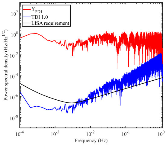 Absolute Ranging with Time Delay Interferometry for Space-Borne Gravitational Wave Detection