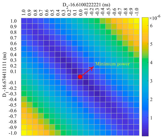 Absolute Ranging with Time Delay Interferometry for Space-Borne Gravitational Wave Detection
