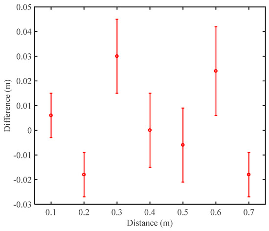 Absolute Ranging with Time Delay Interferometry for Space-Borne Gravitational Wave Detection