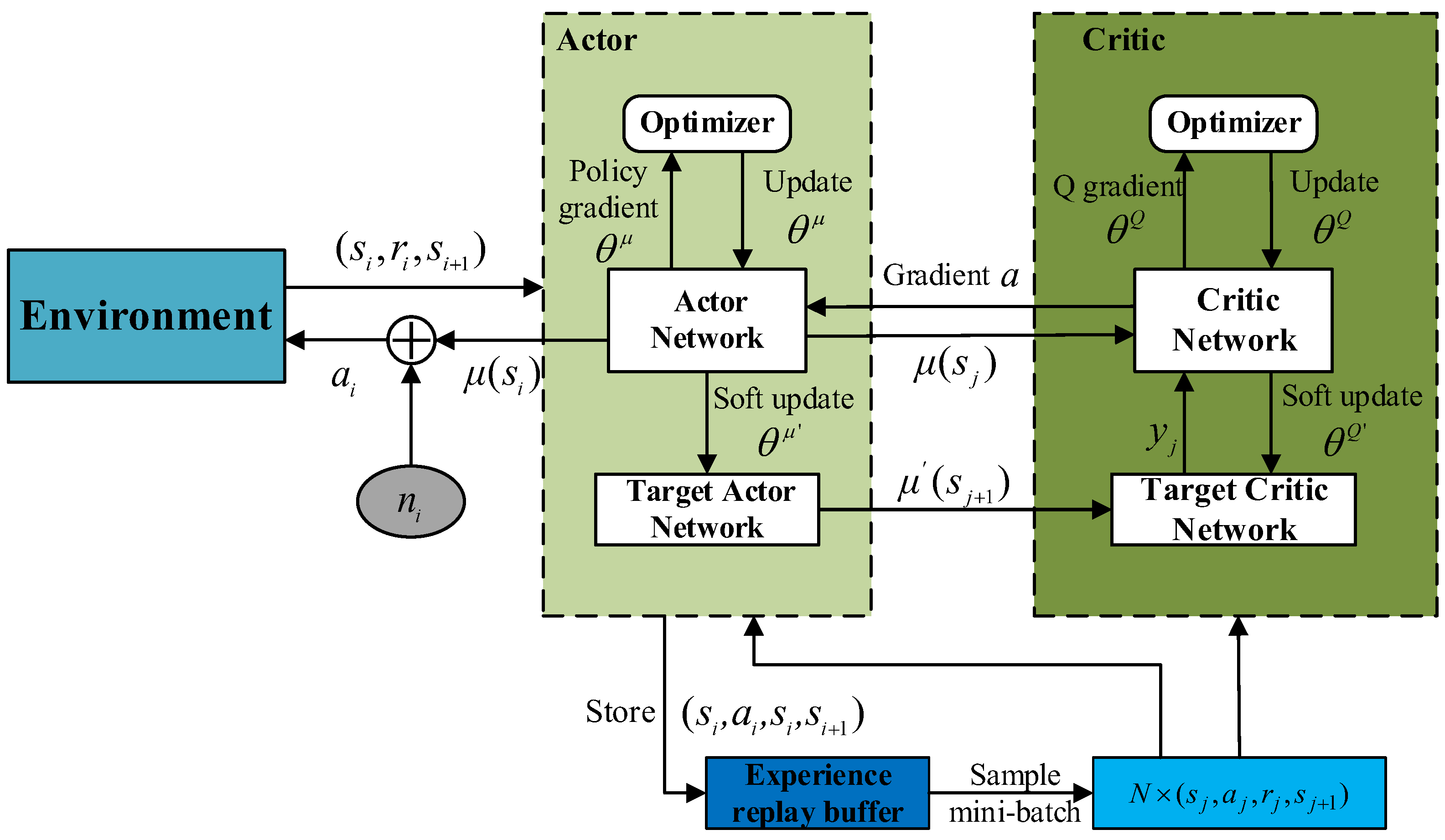 Task Offloading Strategy for Unmanned Aerial Vehicle Power Inspection Based on Deep ...