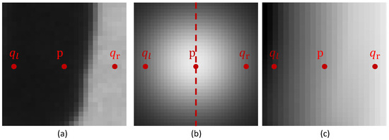 Phase Error Reduction for a Structured-Light 3D System Based on a Texture-Modulated Reprojection ...