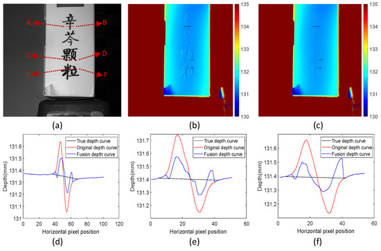 Phase Error Reduction for a Structured-Light 3D System Based on a Texture-Modulated Reprojection ...