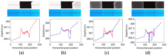 Phase Error Reduction for a Structured-Light 3D System Based on a Texture-Modulated Reprojection ...