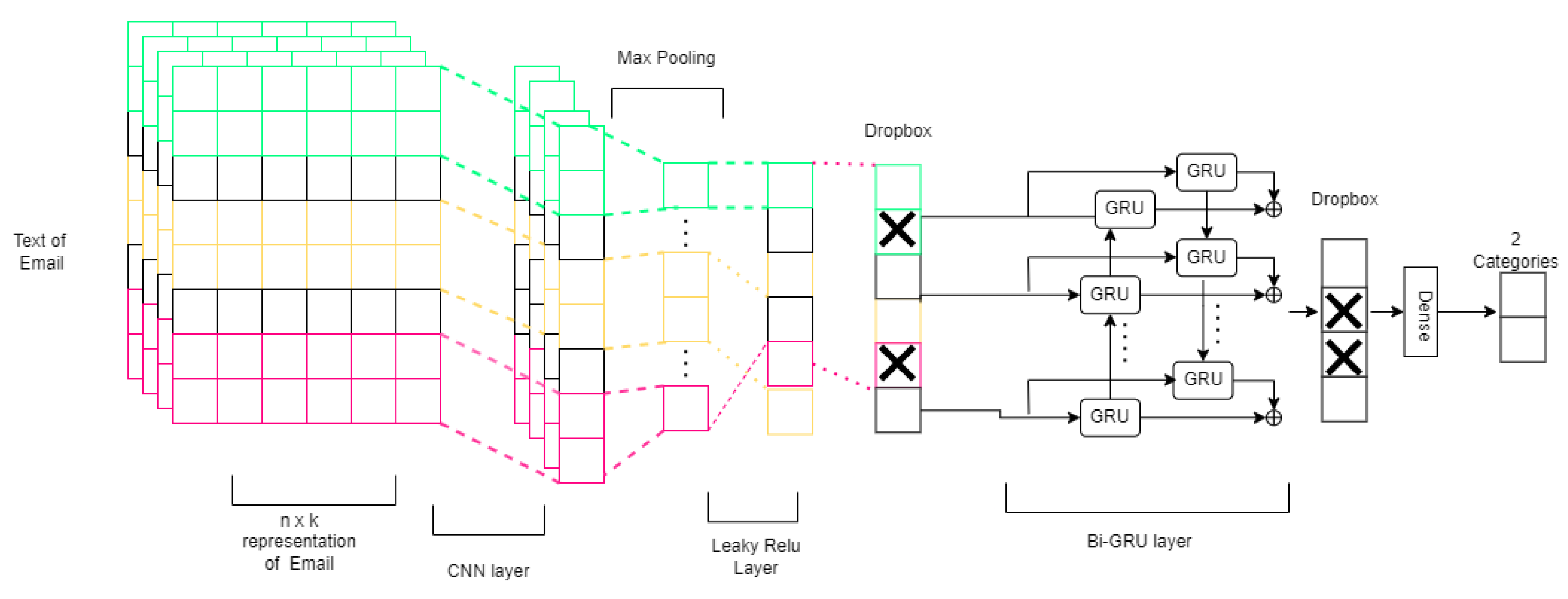 Sensors | Free Full-Text | Advancing Phishing Email Detection: A ...