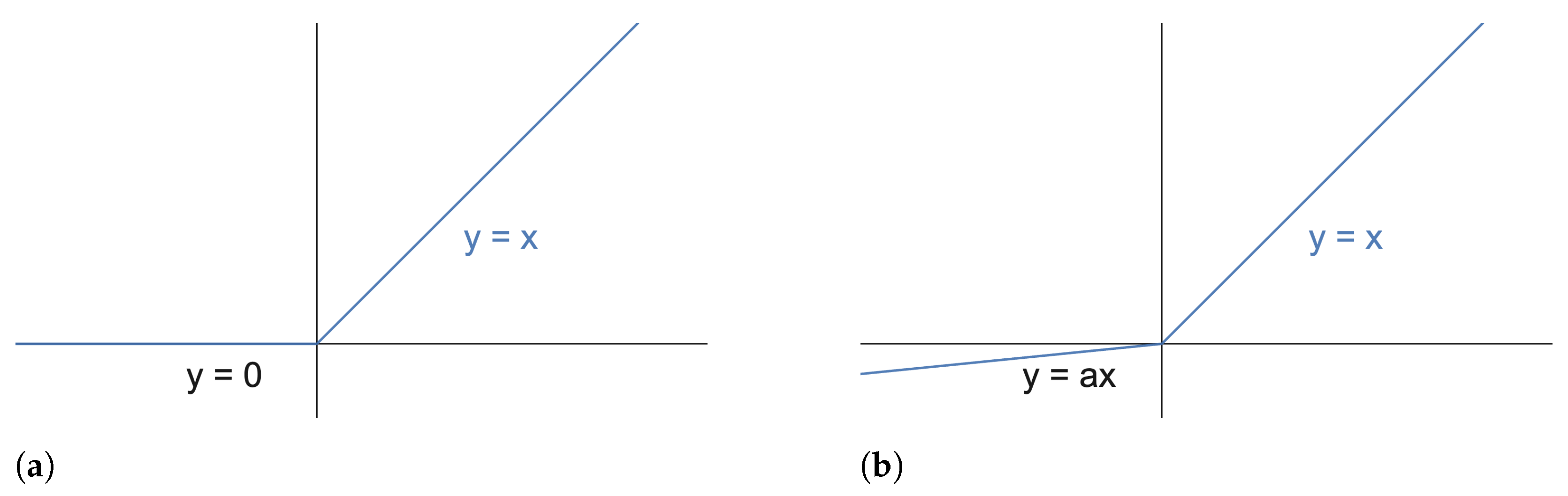 Sensors | Free Full-Text | Advancing Phishing Email Detection: A ...