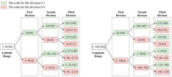 Blockchain-Based Method for Spatial Retrieval and Verification of ...