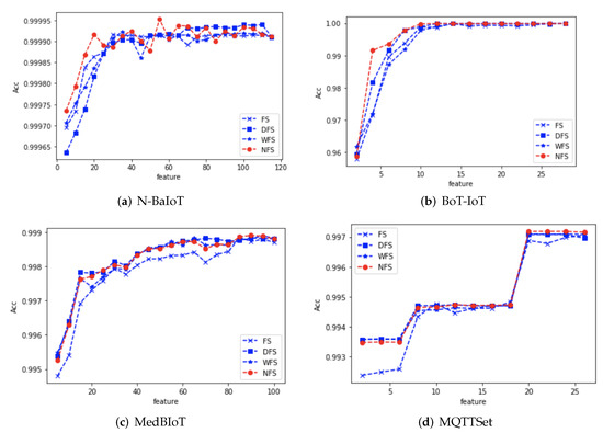 GBDT-IL: Incremental Learning of Gradient Boosting Decision Trees to ...
