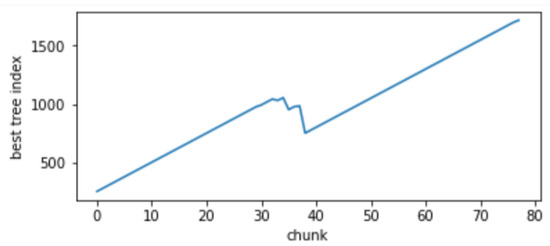 Sensors | Free Full-Text | GBDT-IL: Incremental Learning of Gradient ...