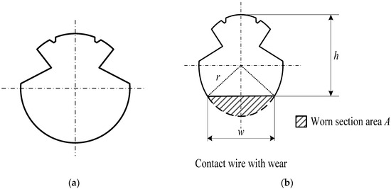 Measurement Method for Contact Wire Wear Based on Stereovision