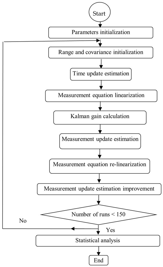 A Monte Carlo-Based Iterative Extended Kalman Filter for Bearings-Only ...