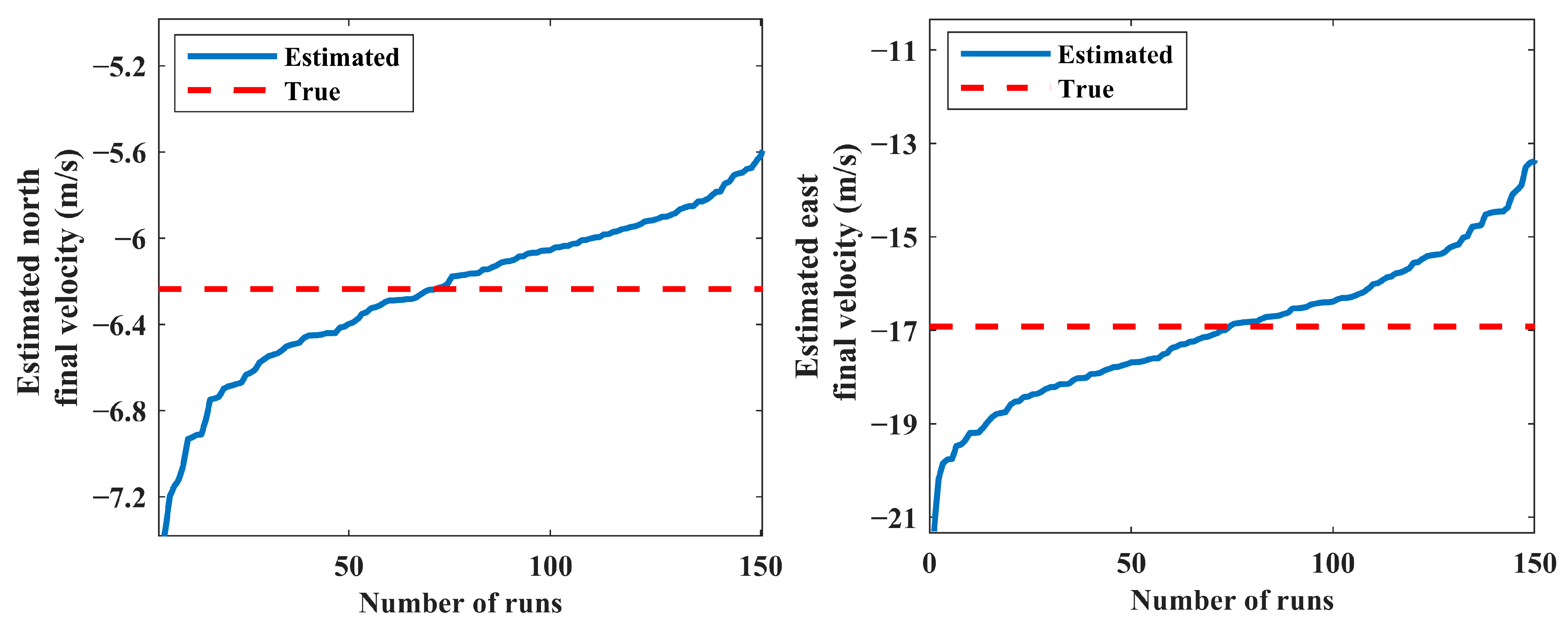 A Monte Carlo-Based Iterative Extended Kalman Filter for Bearings-Only ...